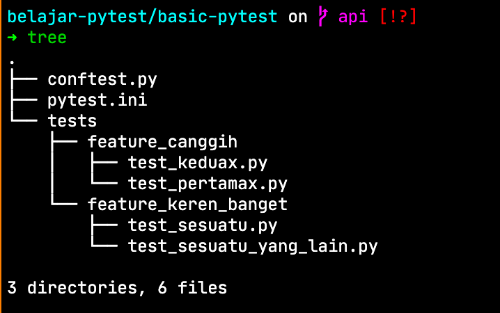 Pytest: Memahami Cara Kerja Testing Framework (bagian 1) - Fachrul ...