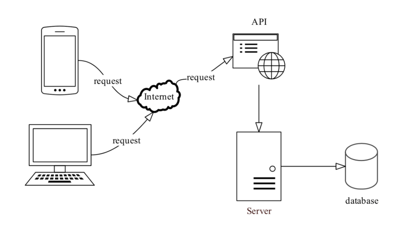 Yuk Belajar Cara Membuat Api Test Automation Framework Python Bagian 1
