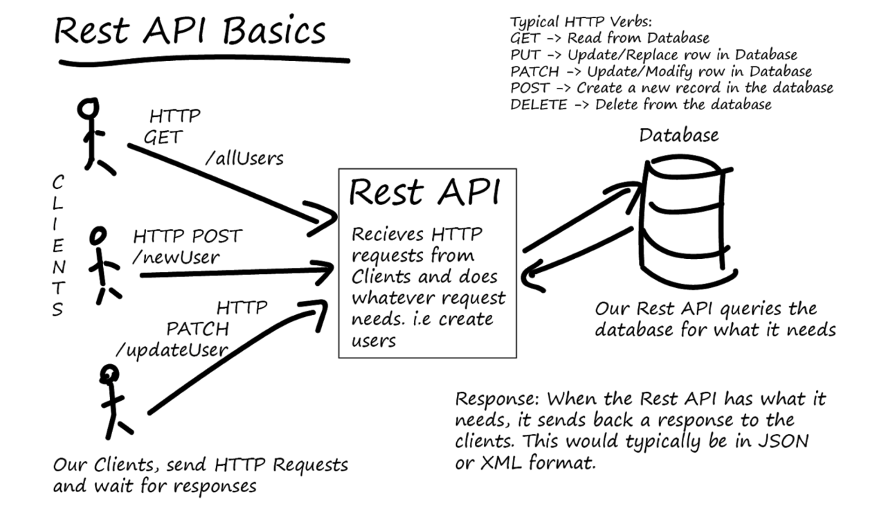 Yuk Belajar Cara Membuat API Test Automation Framework Python (Bagian 1 ...