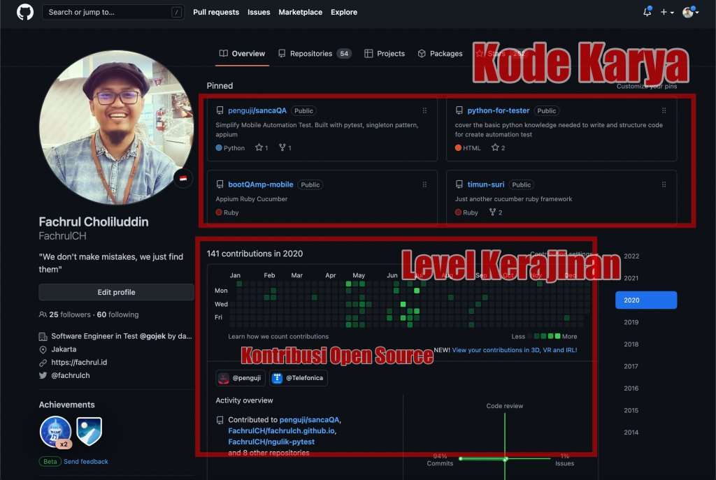 Portofolio QA: Tampil Memikat Melamar Lowongan Kerja Software Quality Assurance/Engineer